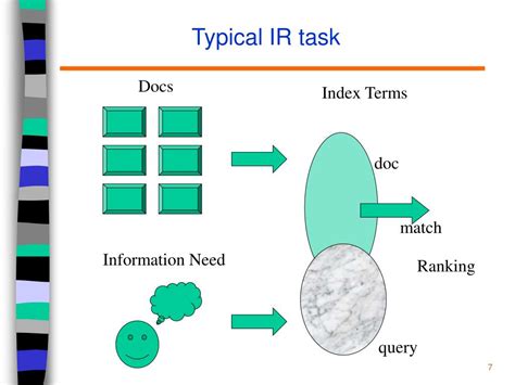 PPT Information Retrieval Models PowerPoint Presentation Free