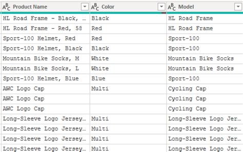 Null Vs Blank In Power Bi Mahdi Ghafarian