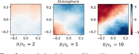 Reinforcement Learning Based Wavefront Sensorless Adaptive Optics