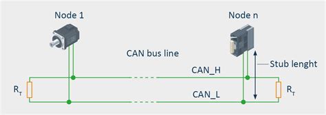 From The Bus Topology To The Tree Topology And Beyond