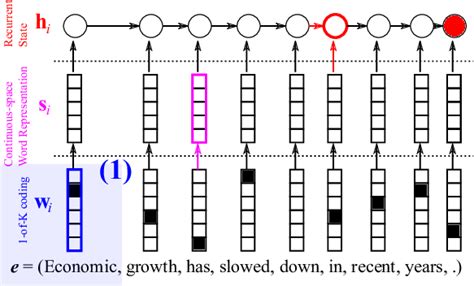 Introduction To Neural Machine Translation With Gpus Part 2 Nvidia Technical Blog