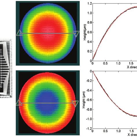 Zernike Decomposition Of Optimized Dm Shape Download Table