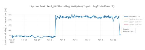 On Stack Replacement Next Steps · Issue 33658 · Dotnetruntime · Github