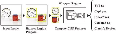 General Description Of Convolution Neural Network CNN Deep Learning