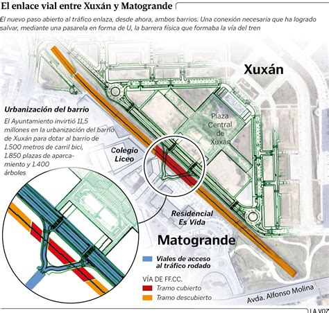 El Nuevo Paso De Xuxán Resuelve El Aparcamiento De Matogrande En A Coruña