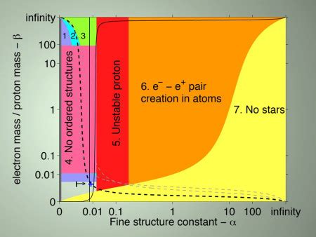 Fine Tuning Of Particles To Support Life