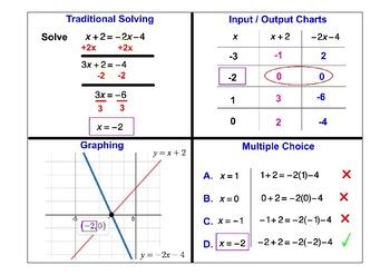 Multiple Representations Of Linear Equations Placemat Tpt