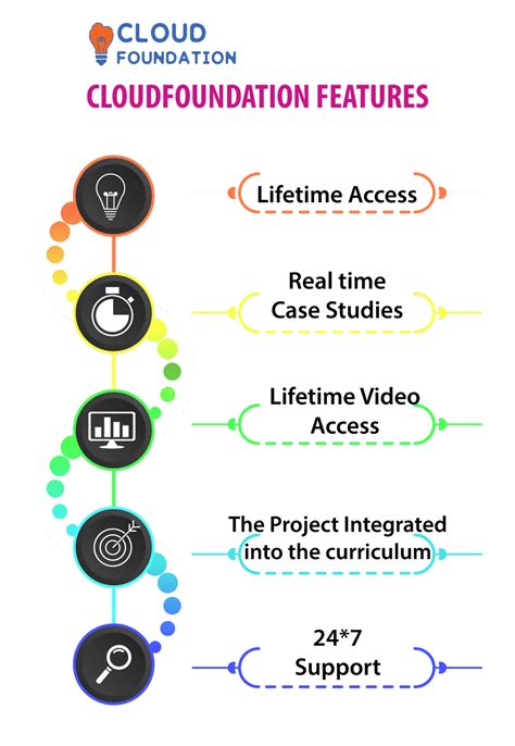 What Is Workday Recruiting How To Use Workday Recruiting CloudFoundation Blog