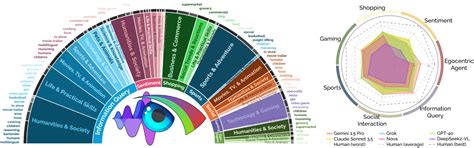 논문 리뷰 Maverix Multimodal Audio Visual Evaluation Reasoning Index
