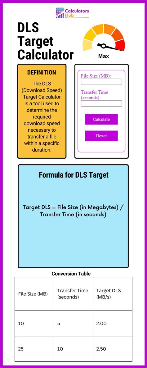 DLS Target Calculator Online