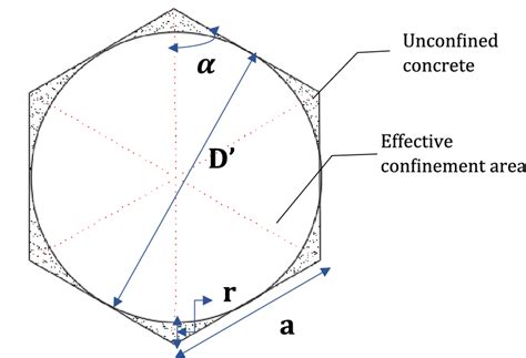 Idealized Configuration Of Proposed Model For Hexagonal Frp Confined