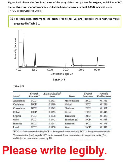 Solved Shows The First Four Peaks Of The X Ray Diffractio