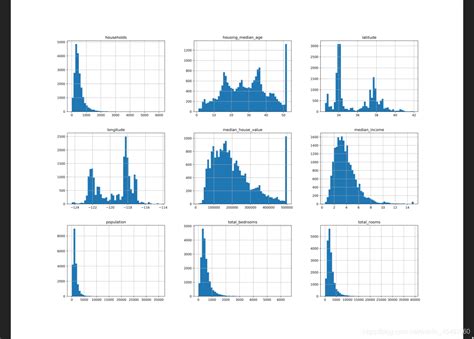 Python 画图总结【保存png照片，去白边】python画图不要坐标轴外白色框 Csdn博客