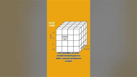 Olap Vs Oltp Basededatos Sqlserver Mysql Ingenieriadesistemas