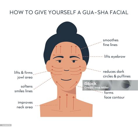 구아 샤 스크레이퍼 페이셜 요가의 인포그래픽 비취 롤러를 마사지 하는 방향 침술 안티 에이징 전통 한의학 자기 관리 방법 흰색 배경에 벡터 평면 그림 개성 개념에 대한 스톡