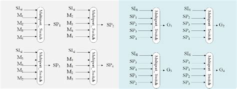 Figure 1 From Phase Shifted Carrier Pulse Width Modulation For Flying