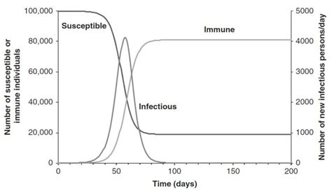 Epidemic Curves Predicted By A Deterministic Seir Model With The Download Scientific Diagram