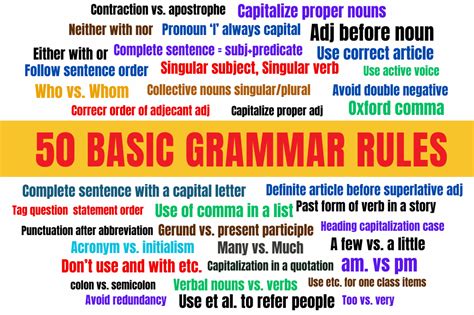 50 Basic Rules Of Grammar Grammar Rules Worthy Tutors