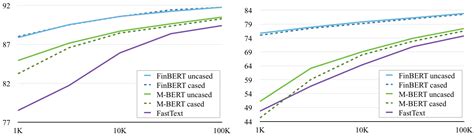 GitHub TurkuNLP FinBERT BERT Model Trained From Scratch On Finnish