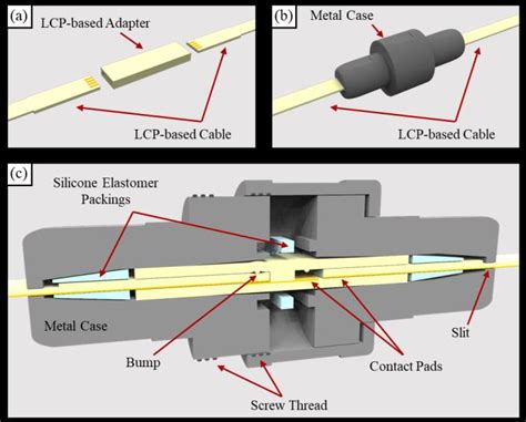 Overall Configurations Of An Implantable Multichannel Connector A Download Scientific