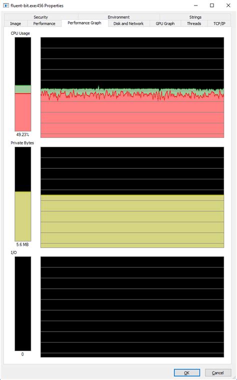Add Windows Support To Fluent Bit · Issue 960 · Fluentfluent Bit · Github