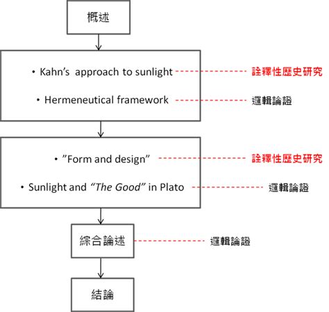 新增網頁