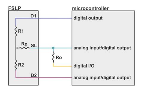 Potentiomètre Linéaire à Détection De Force Bande De 1 4 ″ × 0 4 ″ Opencircuit
