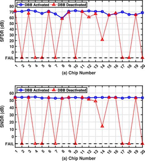 Figure 18 From A 02 V 10 Bit 5 Khz Sar Adc With Dynamic Bulk Biasing And Ultra Low Supply