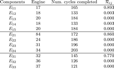 Engine Data Used For The Experiments Download Scientific Diagram