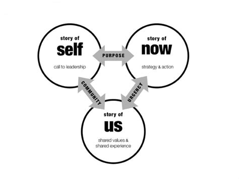 5 Strategic Messaging Frameworks Every Product Marketer Should Know By Andrei Țiț Product Mk