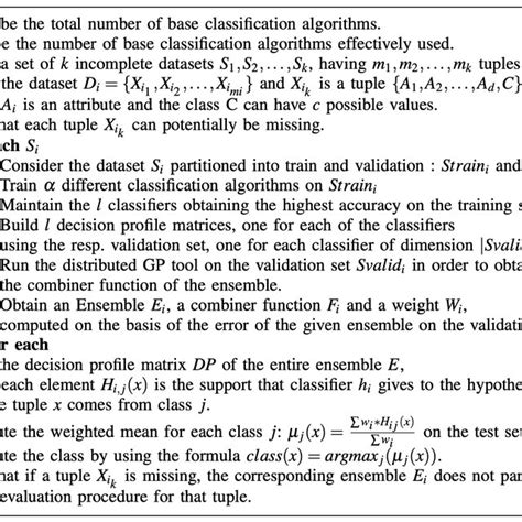 The Pseudo Code Of The Distributed Classification Algorithm Download