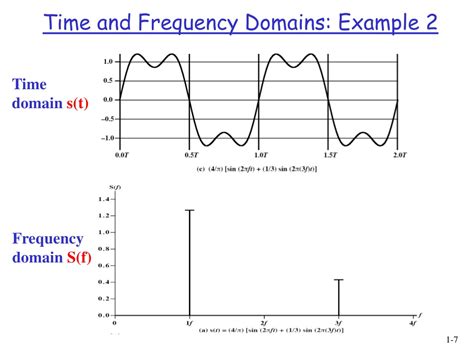 Ppt Basics Of Data Transmission Powerpoint Presentation Free Download Id9372871