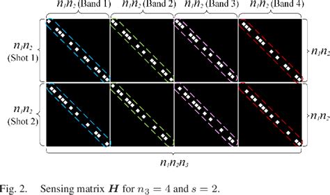 Figure 2 From Multishot Compressive Hyperspectral Imaging Based On Tensor Fibered Rank