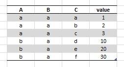 Excel Pivot Tables Subtotals Stack Overflow