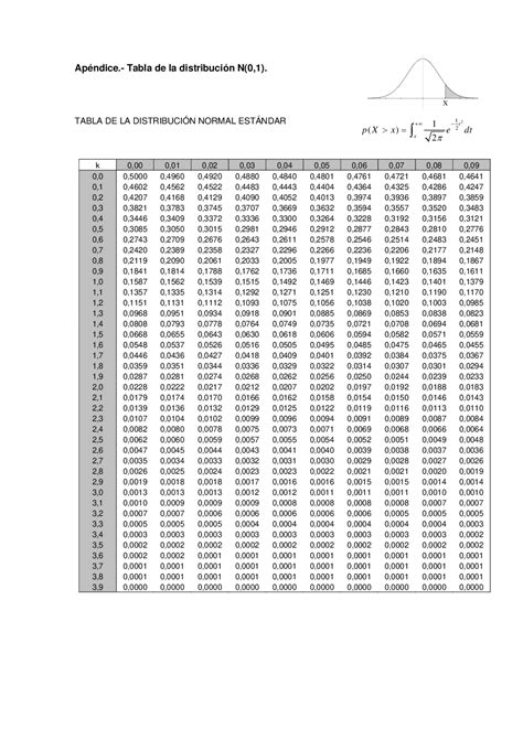 Tabla De Distribuci N Normal Est Ndar De Dos Colas