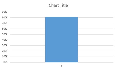 Thermometer Chart In Excel Step By Step Tutorial