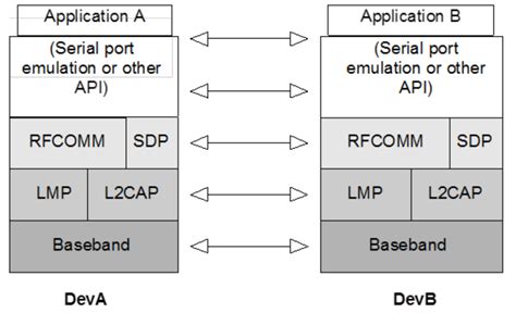 Esp32idf学习3【经典蓝牙与ble】 红光今天吃什么