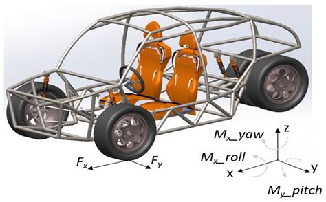 Vehicle Dynamics In Electric Cars Development Using Msc Adams And