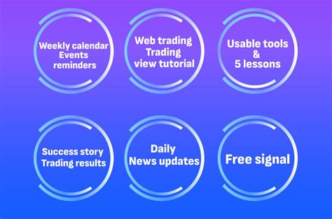 Trailblaze Your Trading With Orion Wealth Academy News Update Orion Wealth Academy