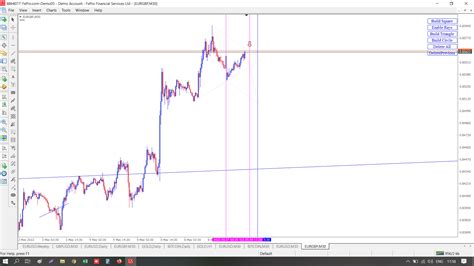 Market Time Turning Forecast Mt5 Buy Trading Indicator For Metatrader 5