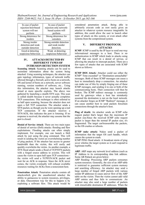 Intrusion Detection System Security Monitoring System Pdf