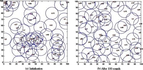 Network Optimization Before And After Coverage Download Scientific Diagram