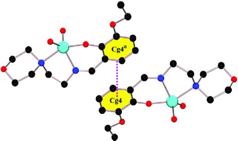 Supramolecular Dimer Of Complex 1 Generated Through A PÁ Á Áp