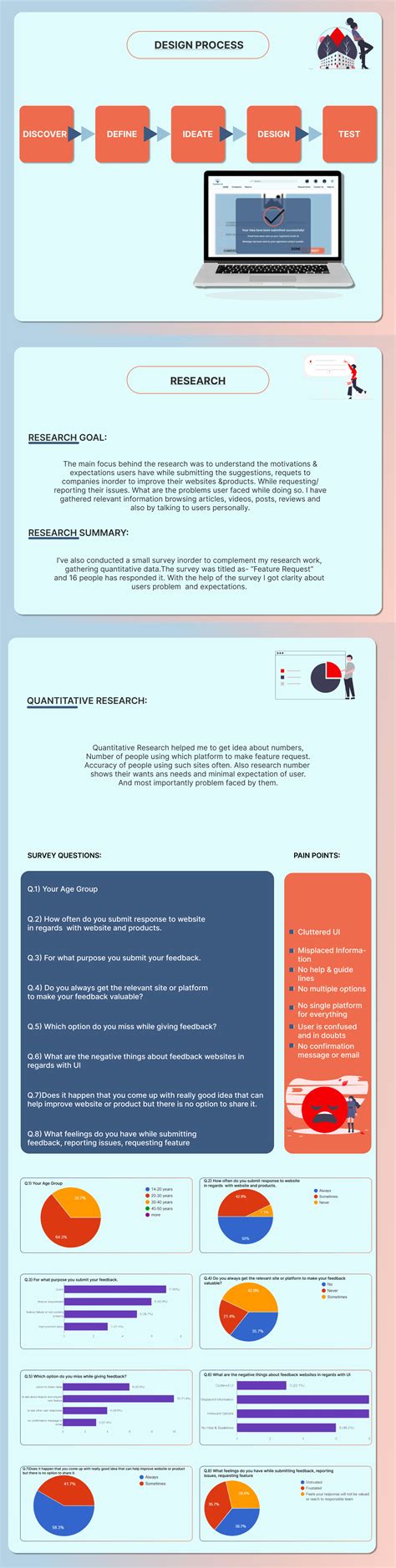 Feature Request Collection Website On Behance