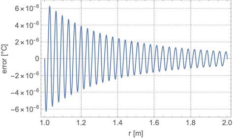 Heat Transfer Model Verification TestsWolfram Documentation