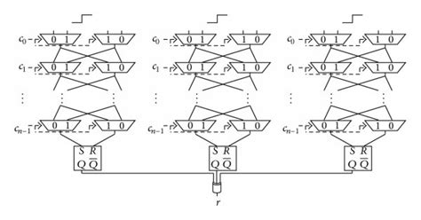 Structure Of The 3 Xor Arbiter Puf Download Scientific Diagram