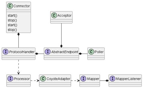 Reactor 模式与tomcat中的reactor Cuzzz 博客园