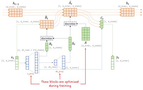 Towards Mamba State Space Models For Images Videos And Time Series