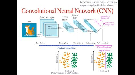 ภาษาไทย Deep Learning Convolutional Neural Network Cnn Youtube