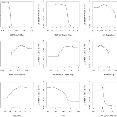 Pdf Comparing Random Forest With Logistic Regression For Predicting Class Imbalanced Civil War